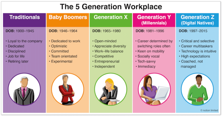 Age Diversity Isn’t the Challenge, Leadership Is – People First ...